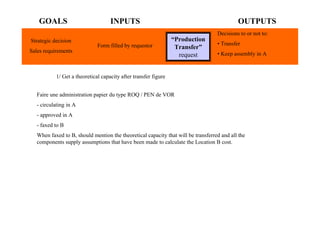 Transfer_process | PPT