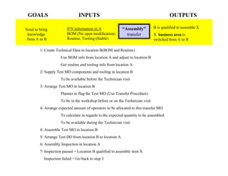 Transfer_process | PPT