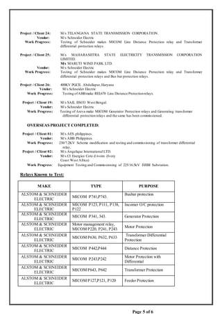 VINOTH RESUME UPDATED | DOCX