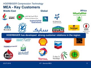HOERBIGER Service MEA Introduction | PDF