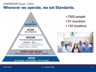 HOERBIGER Service MEA Introduction | PDF