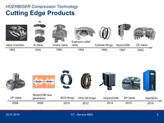 HOERBIGER Service MEA Introduction | PDF