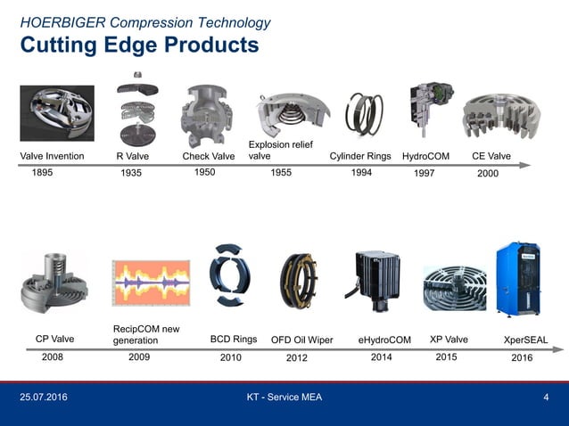 HOERBIGER Service MEA Introduction | PDF | Aviation Industry | Industries