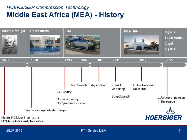 HOERBIGER Service MEA Introduction | PDF | Aviation Industry | Industries