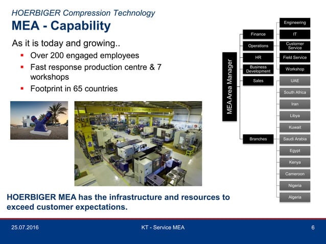 HOERBIGER Service MEA Introduction | PDF | Aviation Industry | Industries