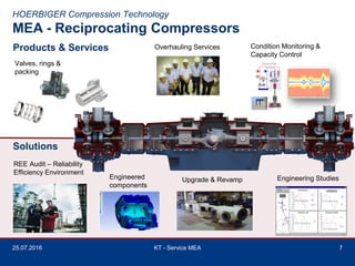 HOERBIGER Service MEA Introduction | PDF