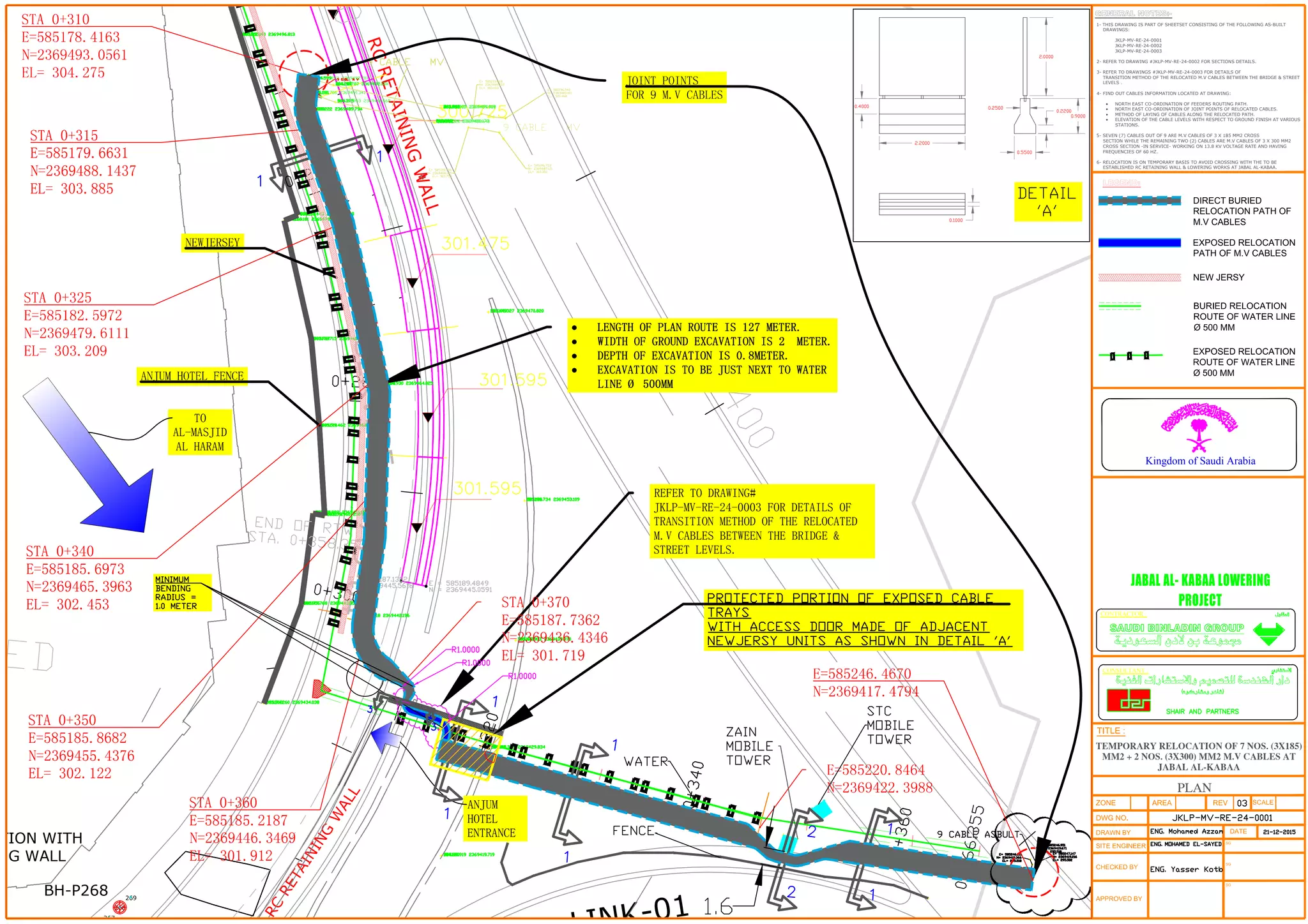 Temp. Relocation of Electrical utilities @ Lowering Of Jabal Al-Kabaa ...