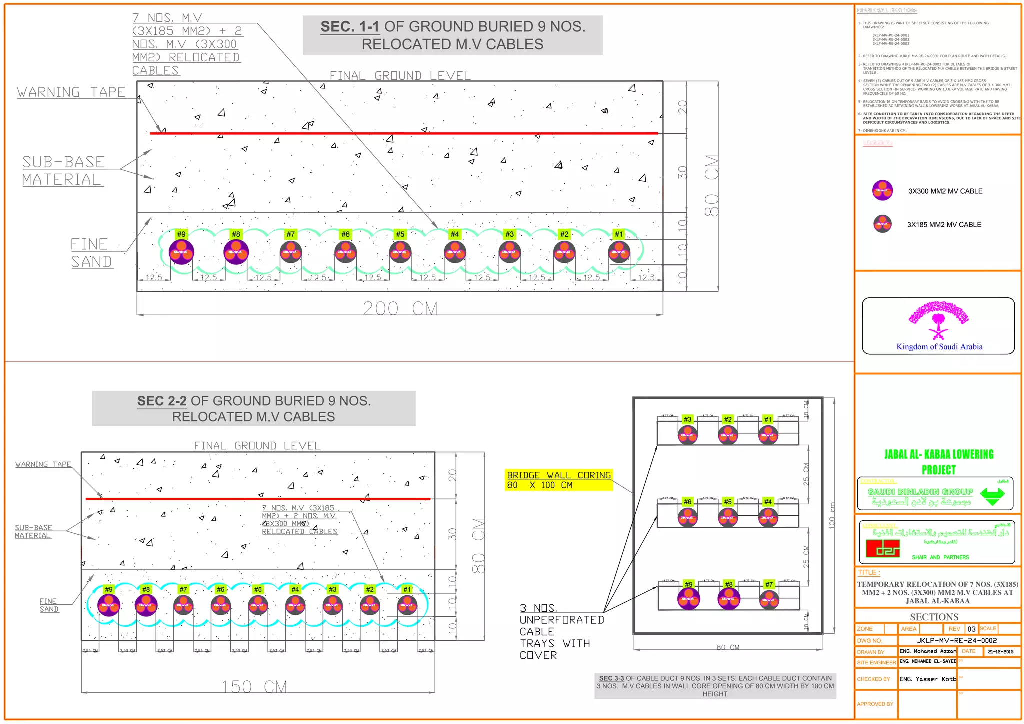 Temp. Relocation of Electrical utilities @ Lowering Of Jabal Al-Kabaa ...