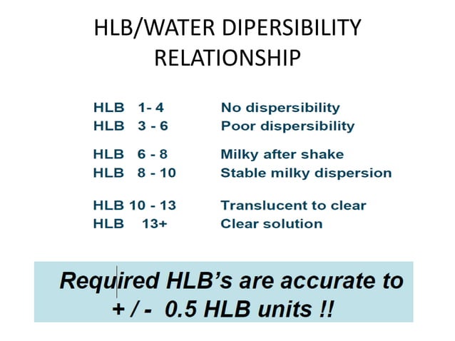 Determining HLB Value | PPTX | Chemistry | Science
