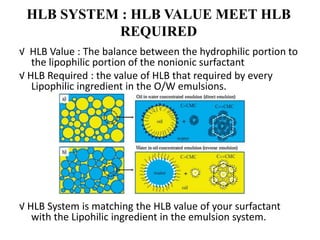 Determining HLB Value | PPTX