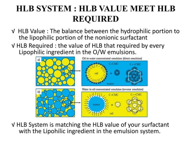 Determining HLB Value | PPTX | Chemistry | Science