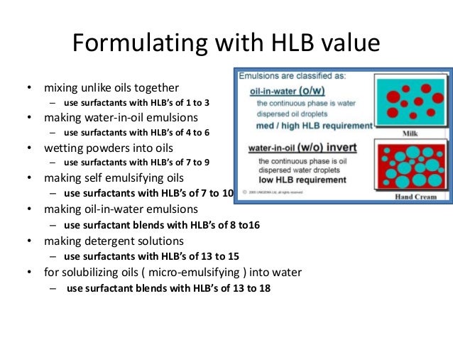 Determining HLB Value