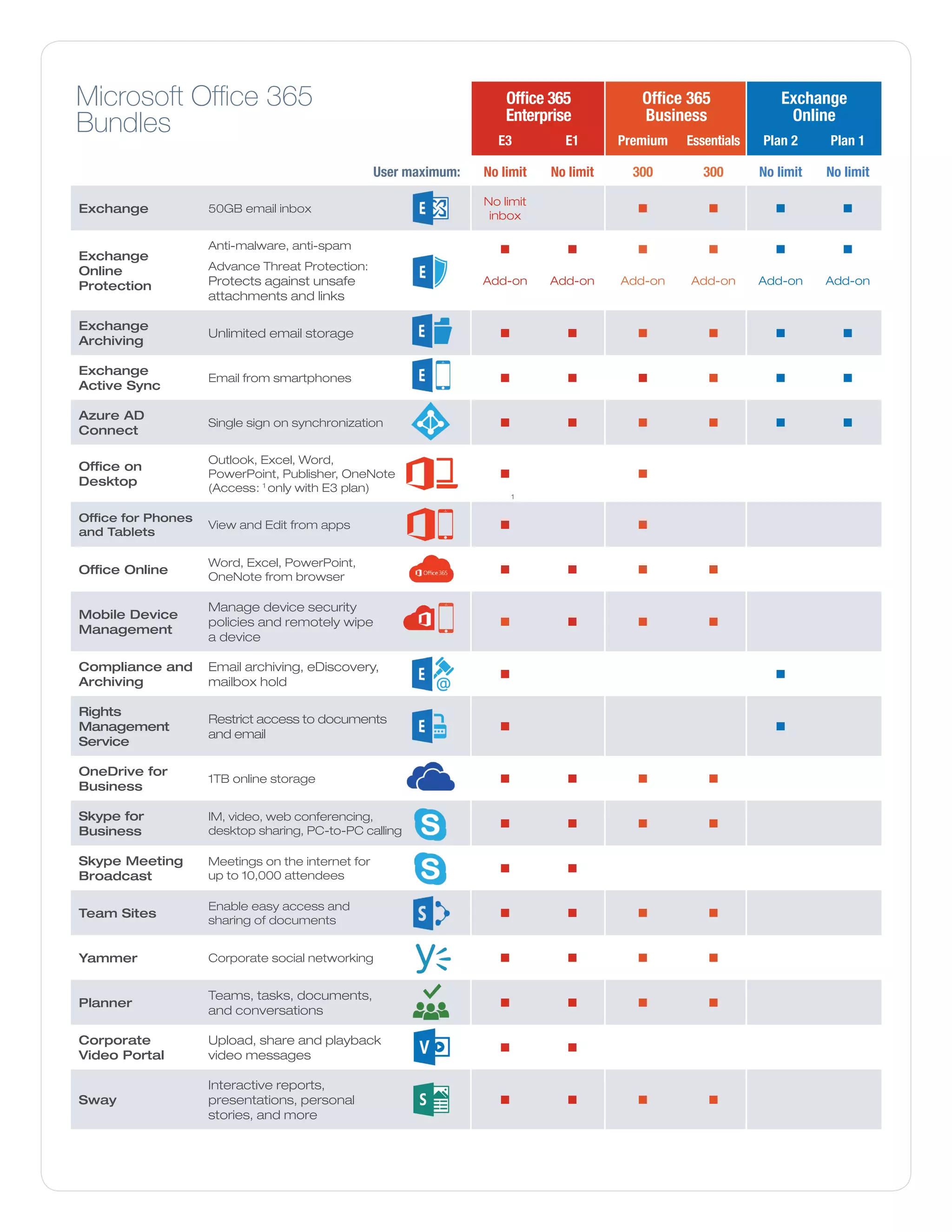 Microsoft-Office-365-Brochure | PDF