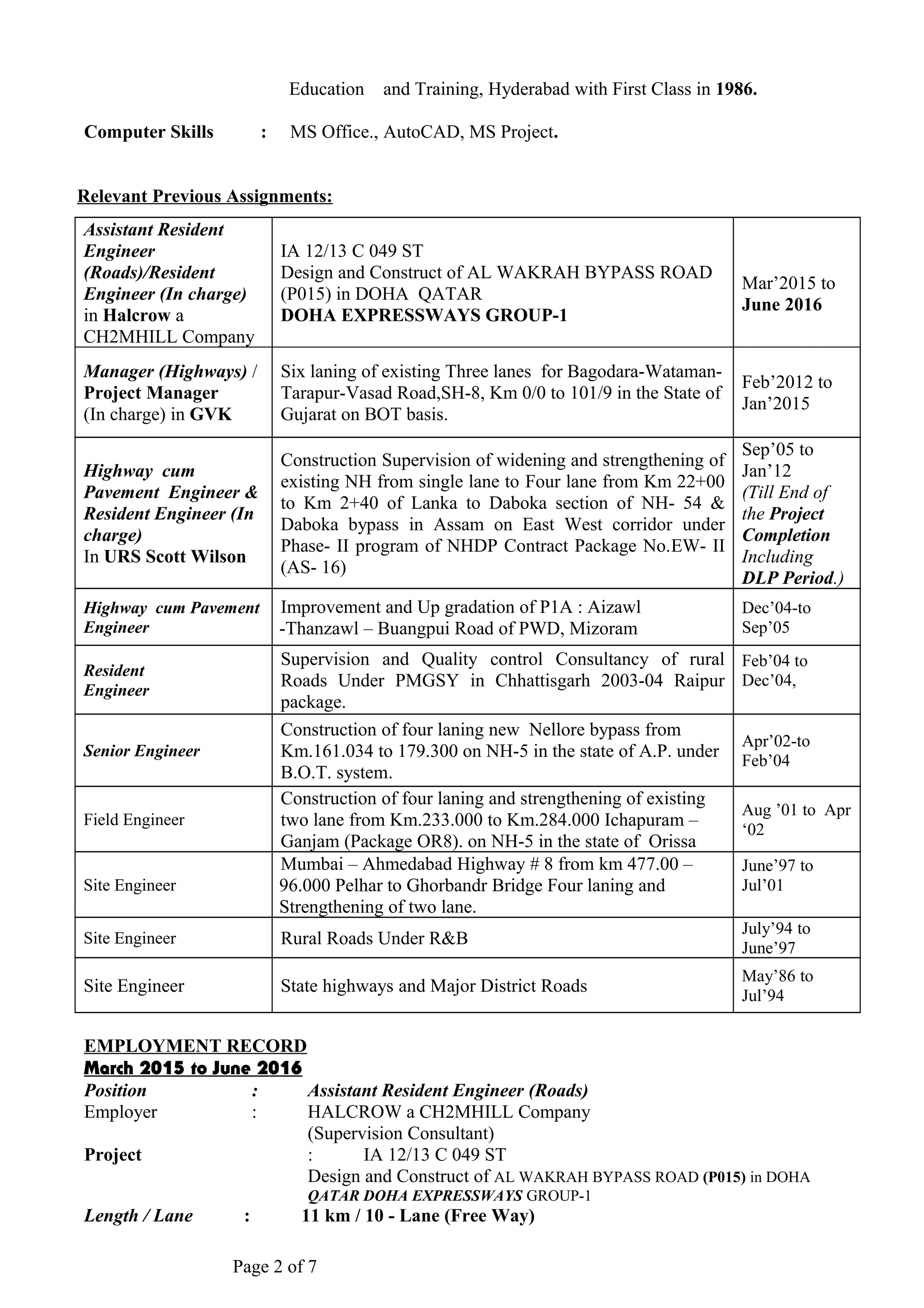 CV Sriinivas 1i doc | DOC
