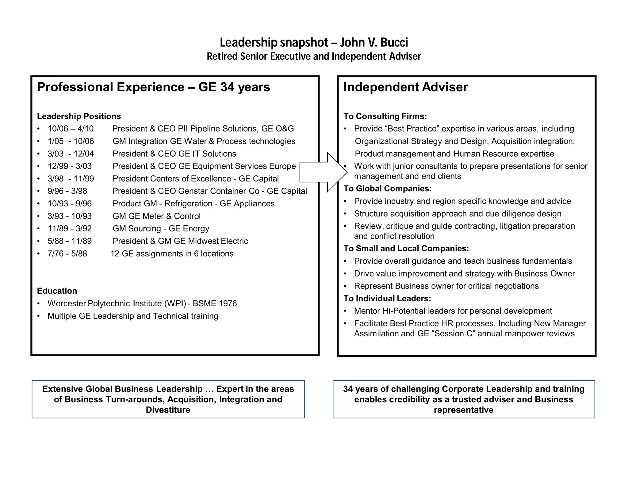 Bucci Leadership snapshot | PDF