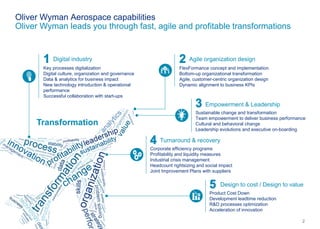 Oliver Wyman - Aerospace Capabilities | PDF