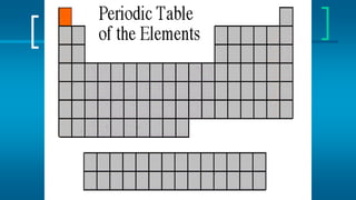 8 (Families of elements).ppt