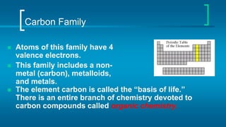 8 (Families of elements).ppt