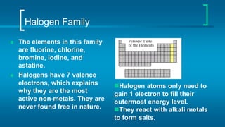 8 (Families of elements).ppt