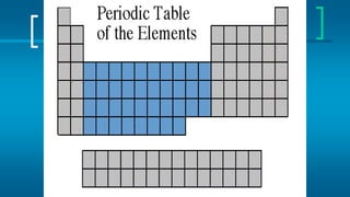 8 (Families of elements).ppt