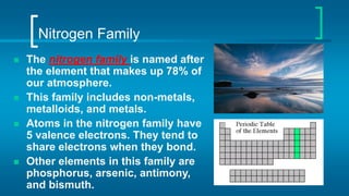Nitrogen Family