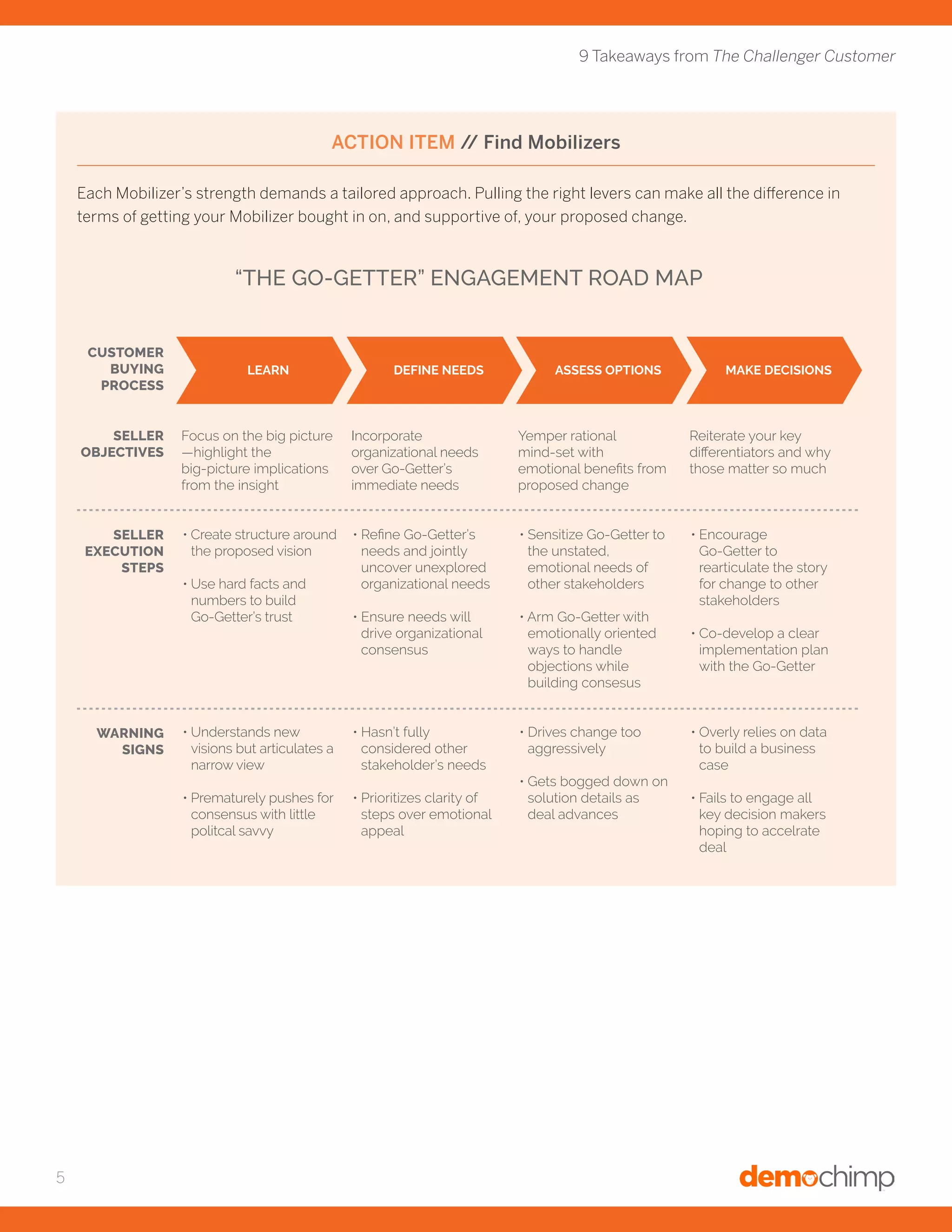 Challenger Customer Summary | PDF