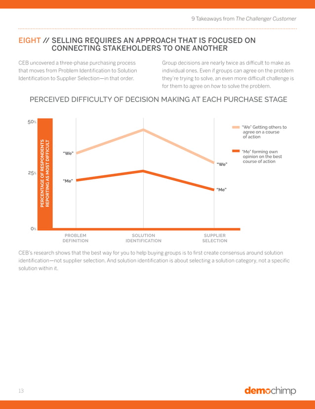 Challenger Customer Summary | PDF