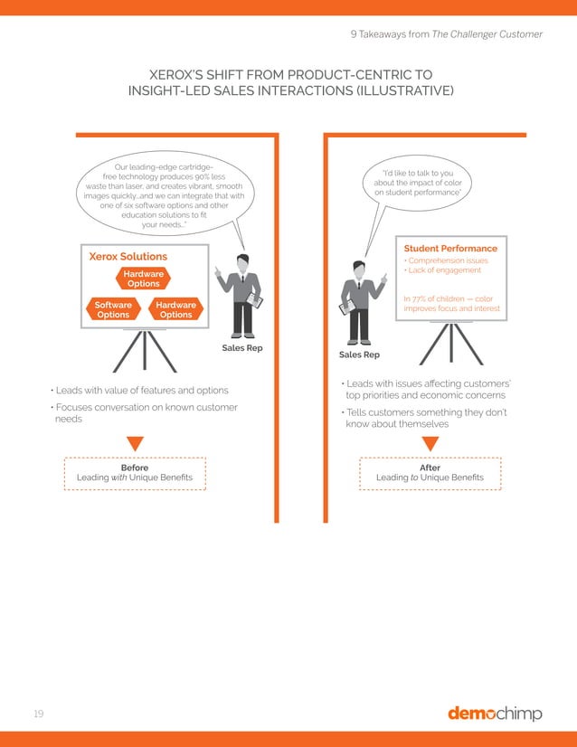 Challenger Customer Summary | PDF