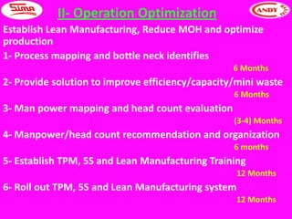 SIMA Strategy Final | PDF