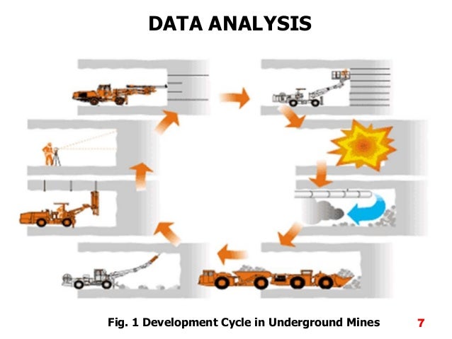 UNDERGROUND DEVELOPMENT AND STOPING EFFICIENCY CORELLATION