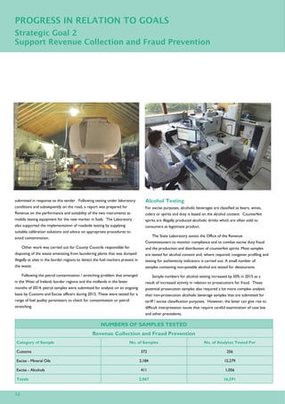 State Laboratory Annual Report | PDF