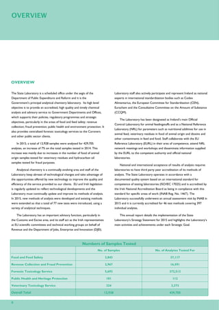 State Laboratory Annual Report | PDF