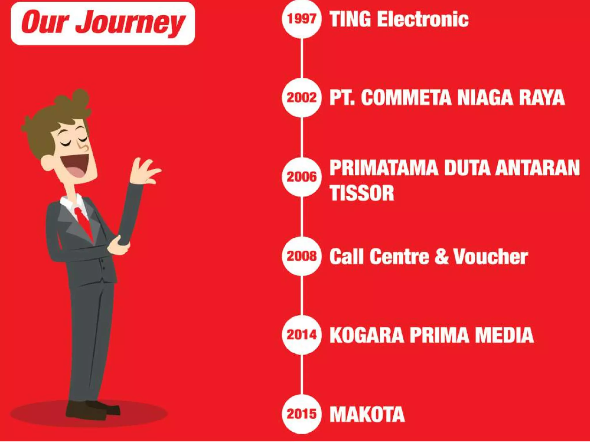 Commeta Portofolio.compressed2 | PPT | Free Download