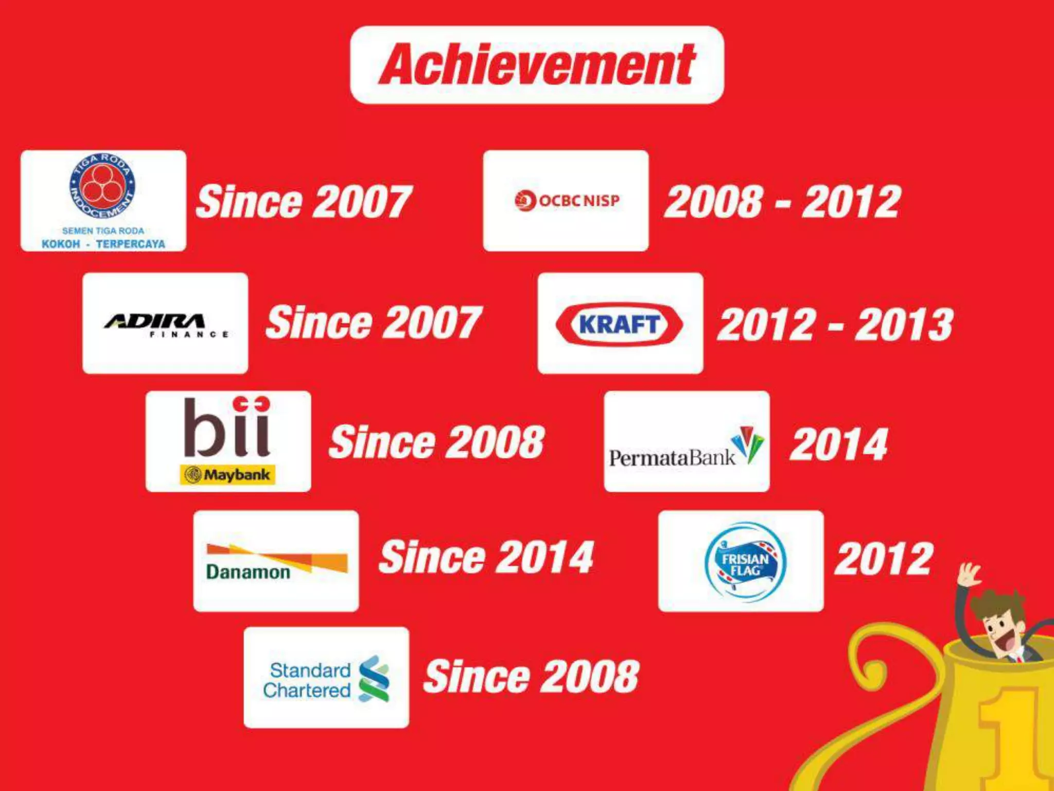 Commeta Portofolio.compressed2 | PPT