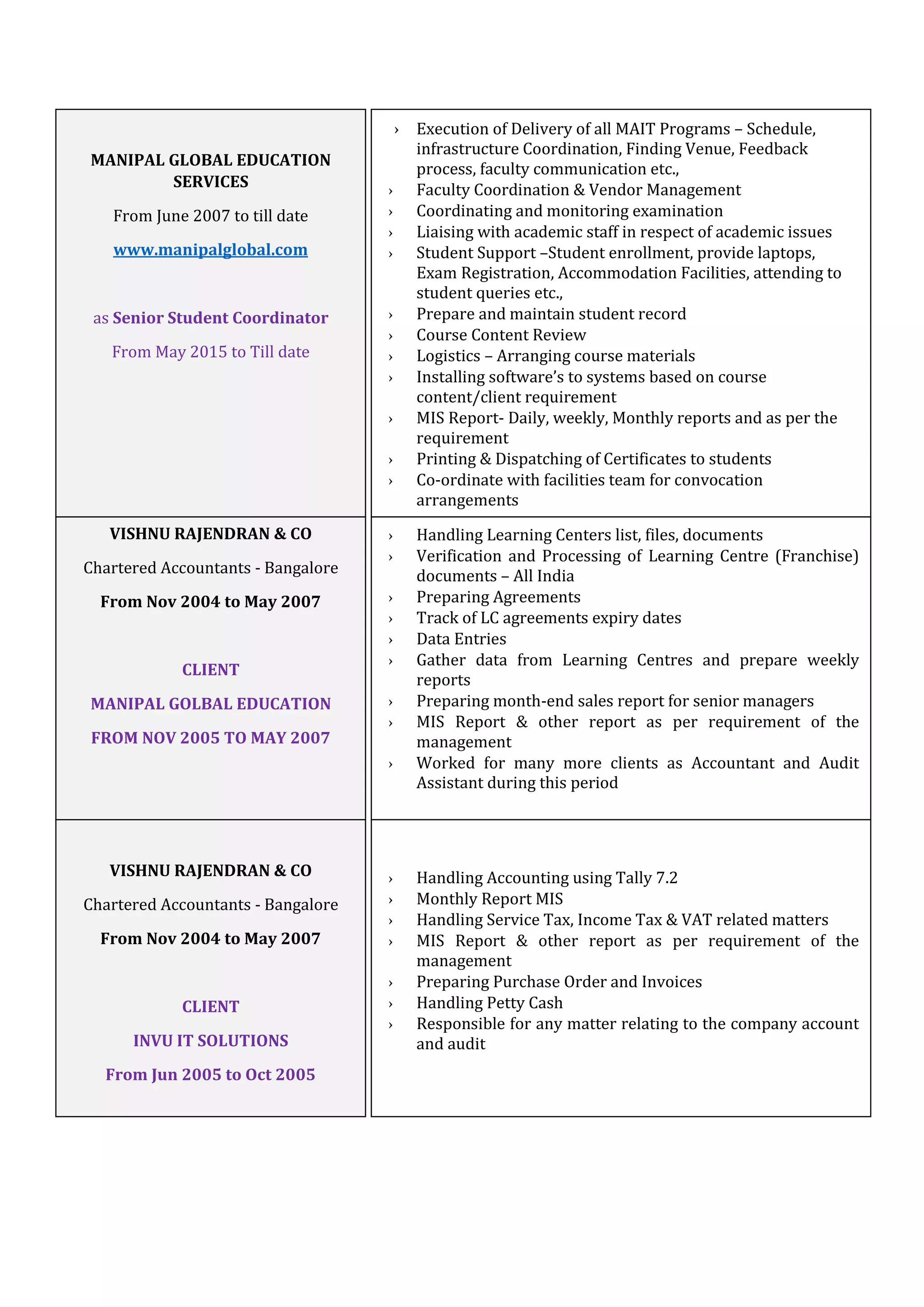 Resume_Femina_0516 | PDF