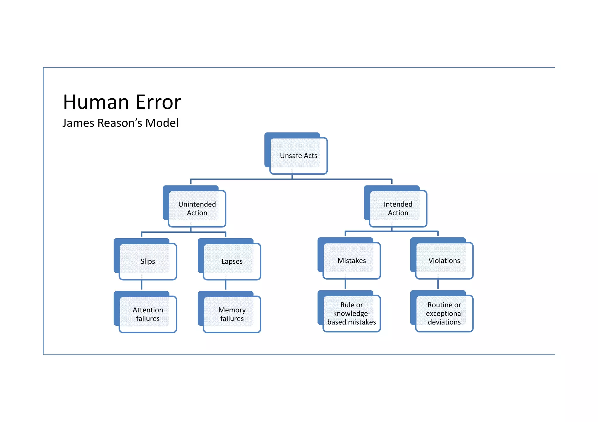MESA 2016 Presentation - Mark Spinks - Remote Isolation | PDF