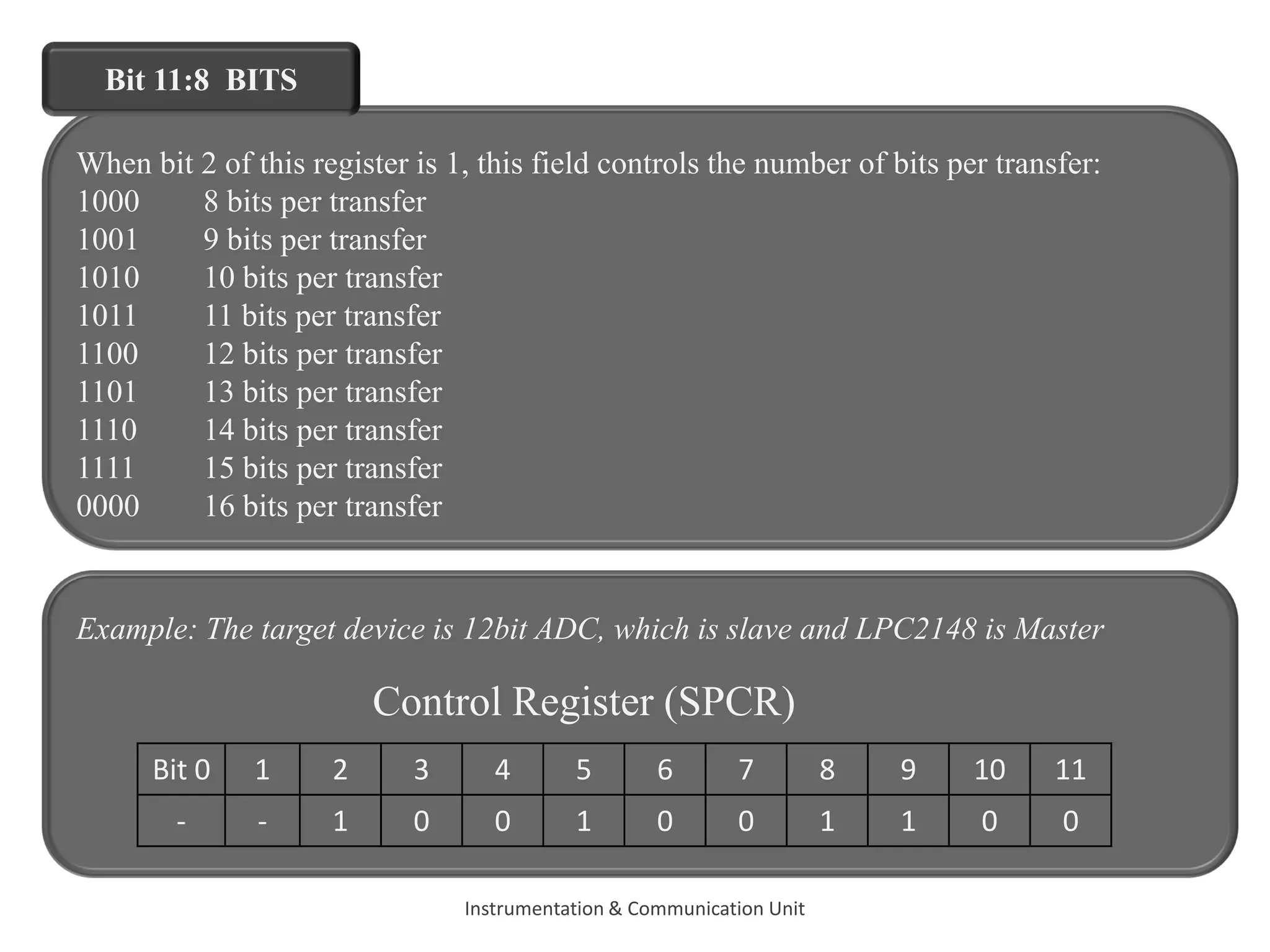 SPI Protocol in LPC2148 | PDF