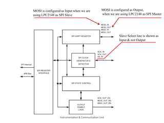 SPI Protocol in LPC2148 | PDF