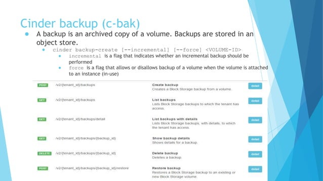 OpenStack Cinder | PPT