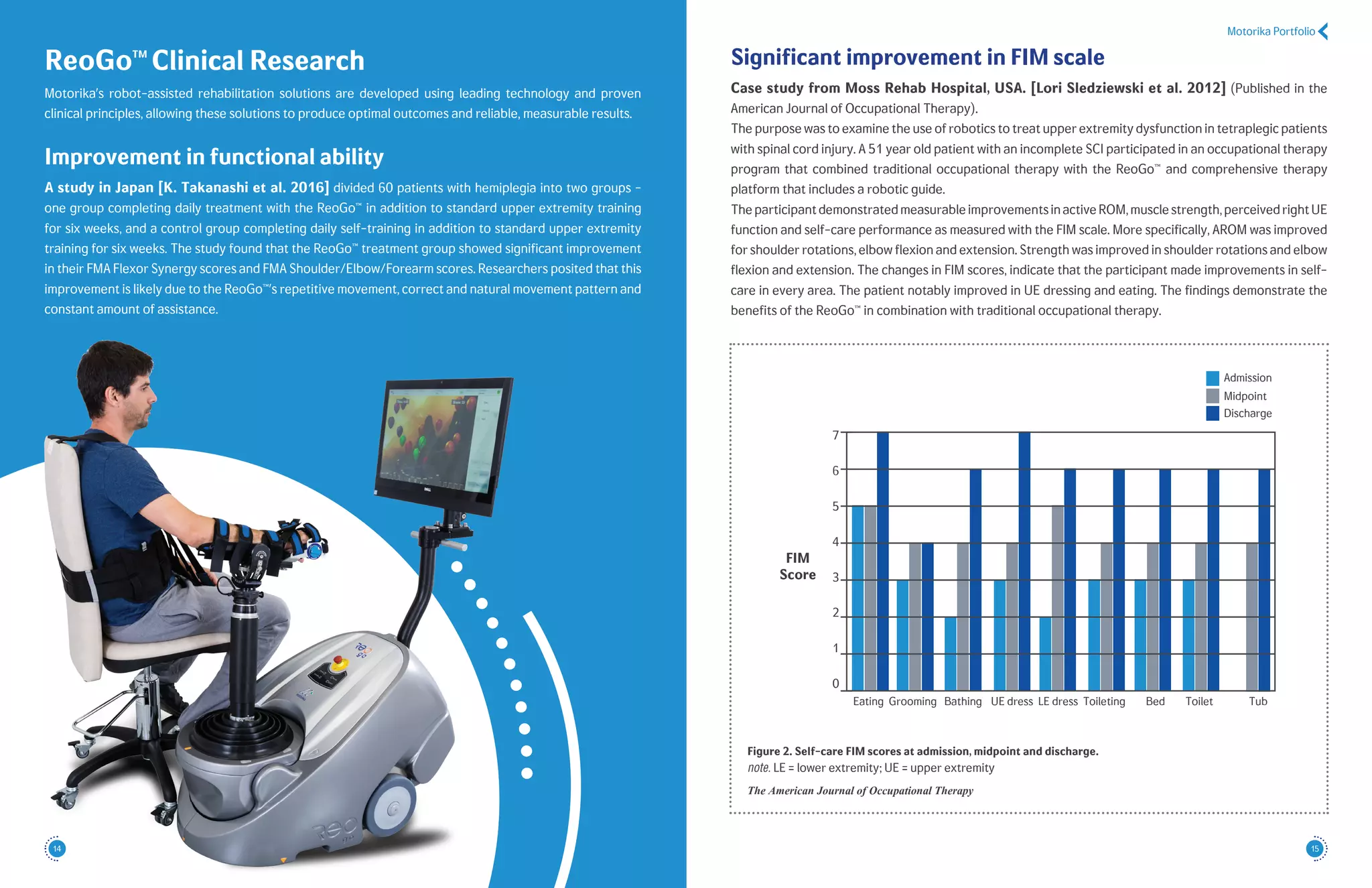 Motorika_booklet_Optimal-G | PDF