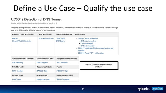 325838924-Splunk-Use-Case-Framework-Introduction-Session | PPT