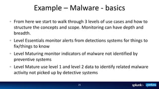 325838924-Splunk-Use-Case-Framework-Introduction-Session | PPT