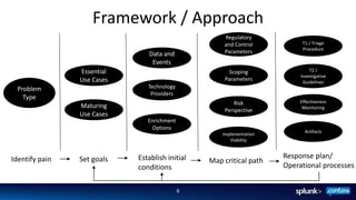 325838924-Splunk-Use-Case-Framework-Introduction-Session | PPT
