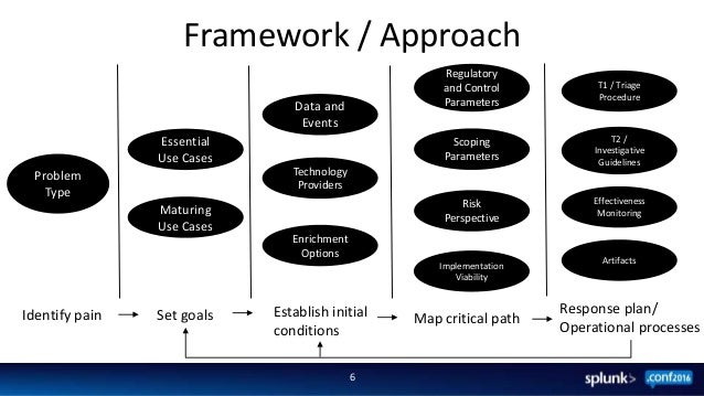 325838924-Splunk-Use-Case-Framework-Introduction-Session