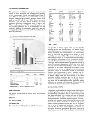Paper Presented-Soya Fortified Yorghurt | PDF
