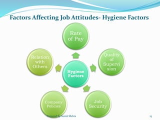 Maslow and Herzberg_Motivational Theory_SumitMehta | PPSX