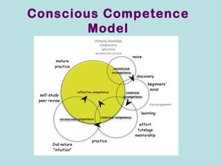What is learning? | PPT