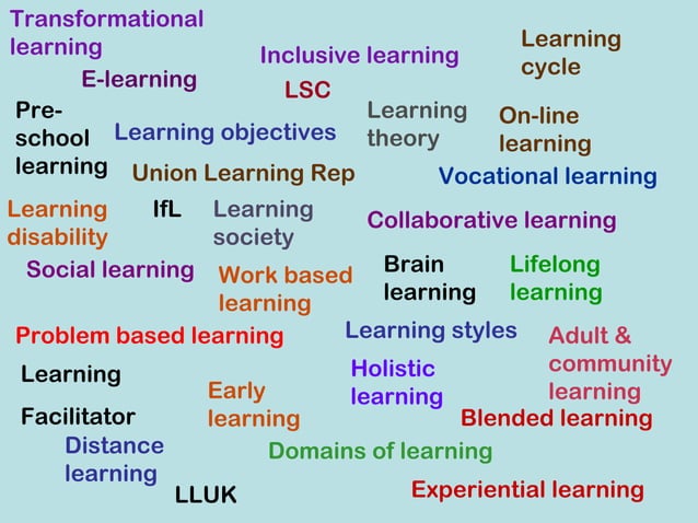 What is learning? | PPT