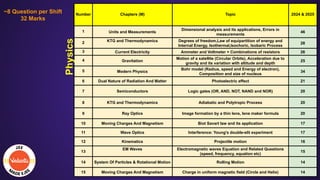 jee and sgvkhhv...................................... | PDF