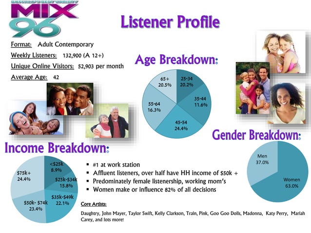 TSM LISTENER PROFILES (2) | PPTX | Music | Entertainment